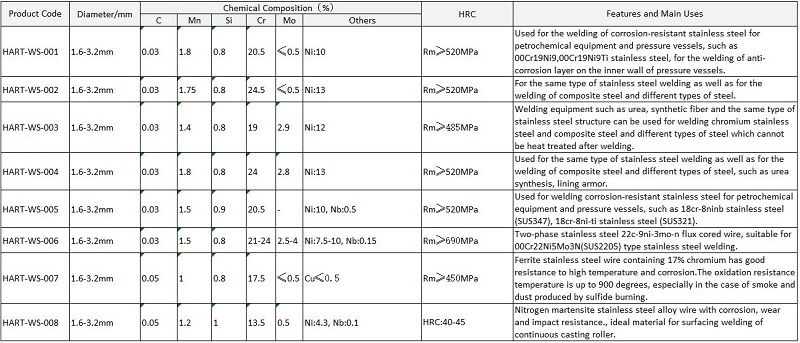 Flux Cored Welding Wire from China manufacturer - HART Industry